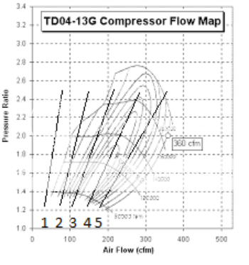 TD04-13G on a AHU | TDIClub Forums