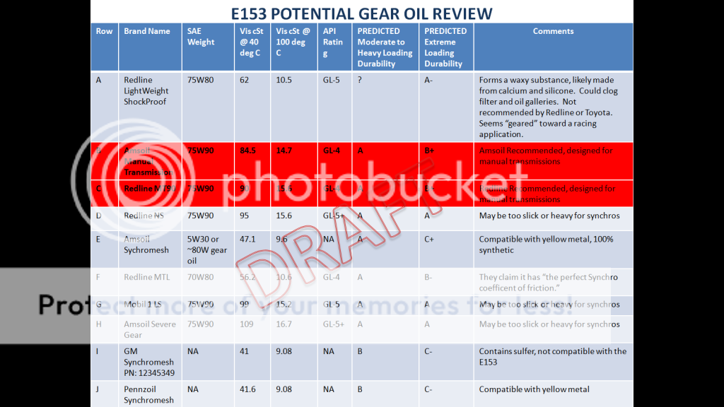 E153 Transmission Oil Recommendations/Information | MR2 Owners Club Forum