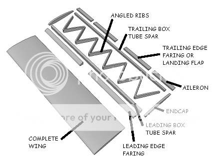 Luscombe Model 8 Wing sing strut design | Homebuilt Aircraft & Kit ...